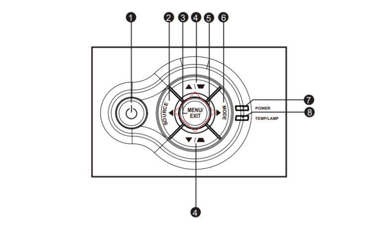 How to adjust projector to fit screen – Guide – WeaveMyMat – Office Tech